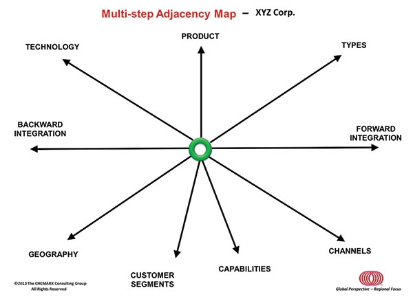 Map Out Your Business Situation as a First Step in Strategy Development ...