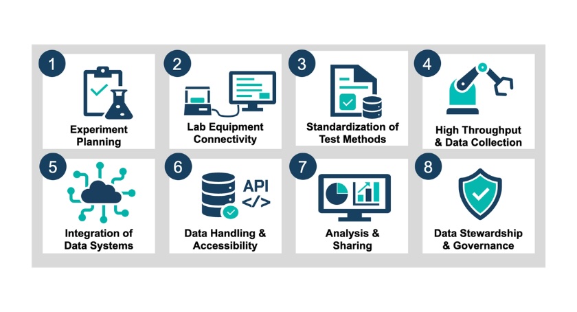 From Formulation to Deployment: AI in Coatings R&D - Coatings World